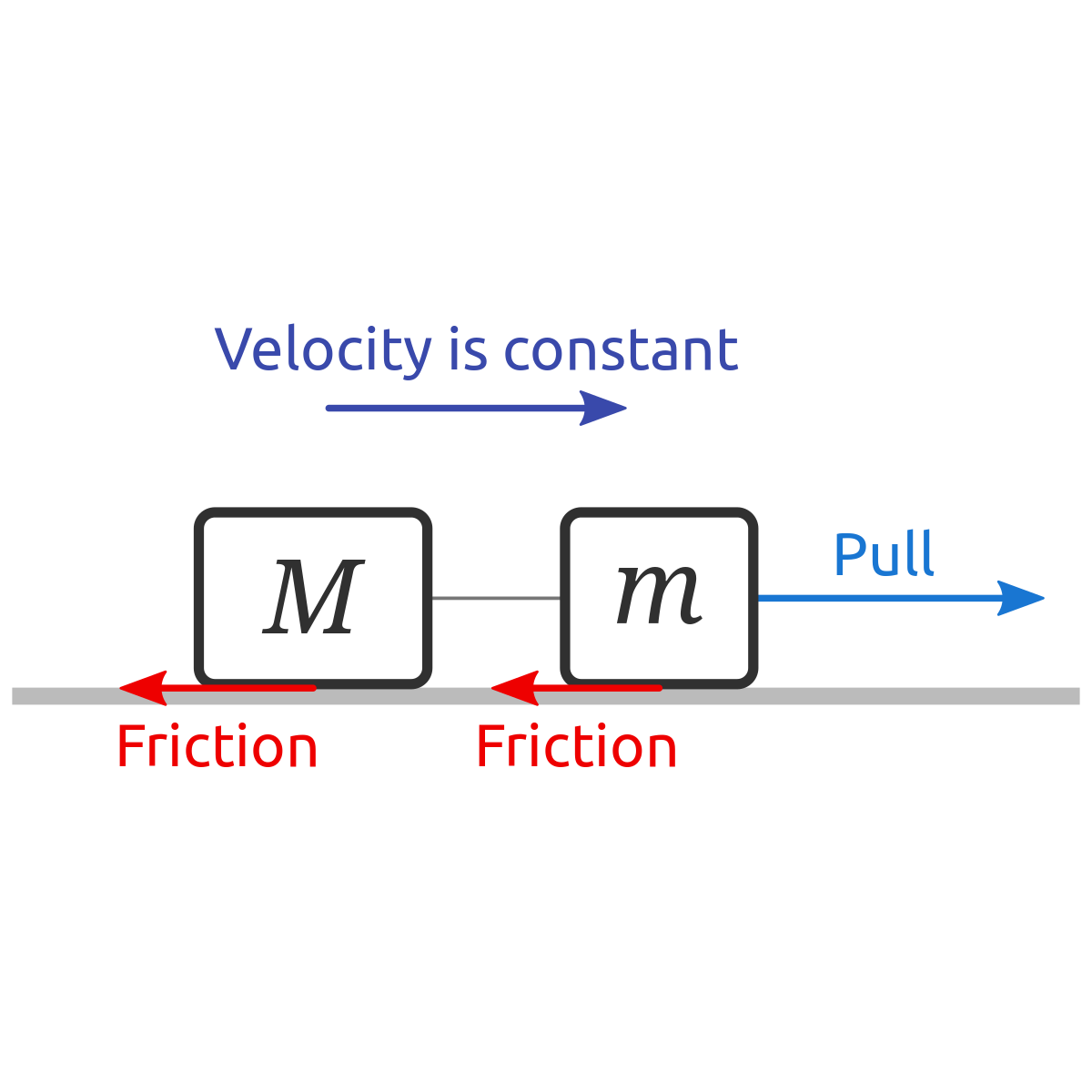 Problem: Two blocks connected by a string are pulled horizontally | Phyley Problem: Two blocks connected by a string are pulled horizontally | Phyley
