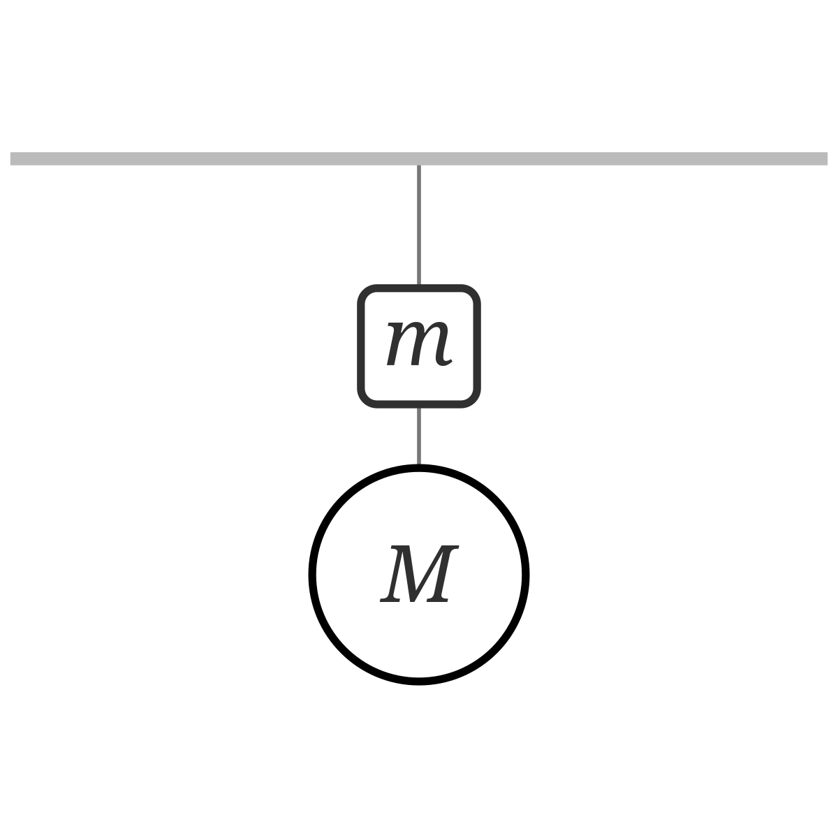 Problem Two Hanging Objects Connected By A Rope Phyley